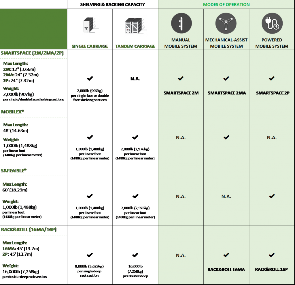 Vertical Grow Rack Systems - Vital Valt