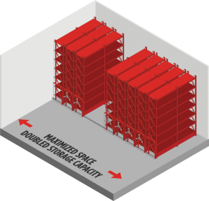 Vital Valt - Blog Post - SAFERAK® - Industrial Powered Storage System